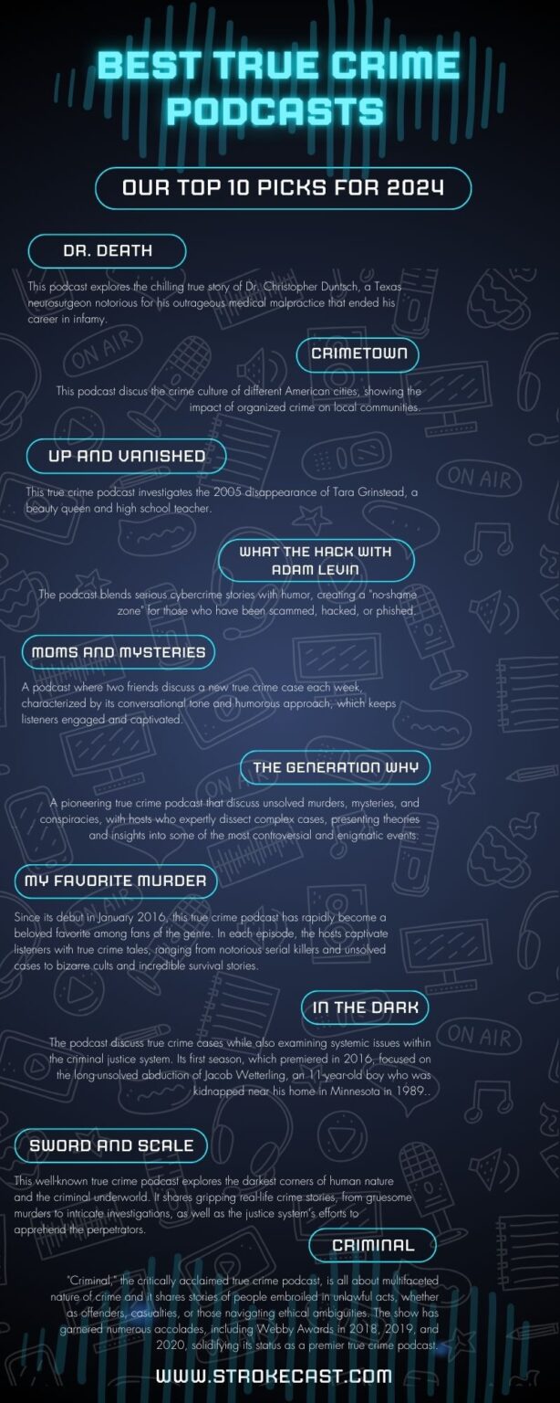 Best True Crime Podcasts - Our Top 10 Picks for 2025