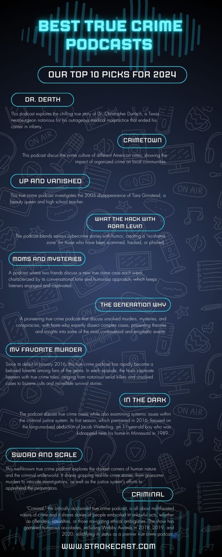 Best True Crime Podcasts - Our Top 10 Picks for 2025